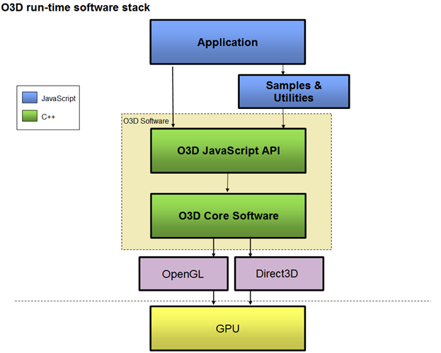 O3D 简明入门_.o3d文件-CSDN博客